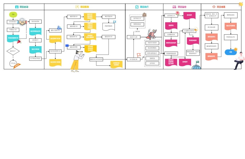 BoardMix模板社区