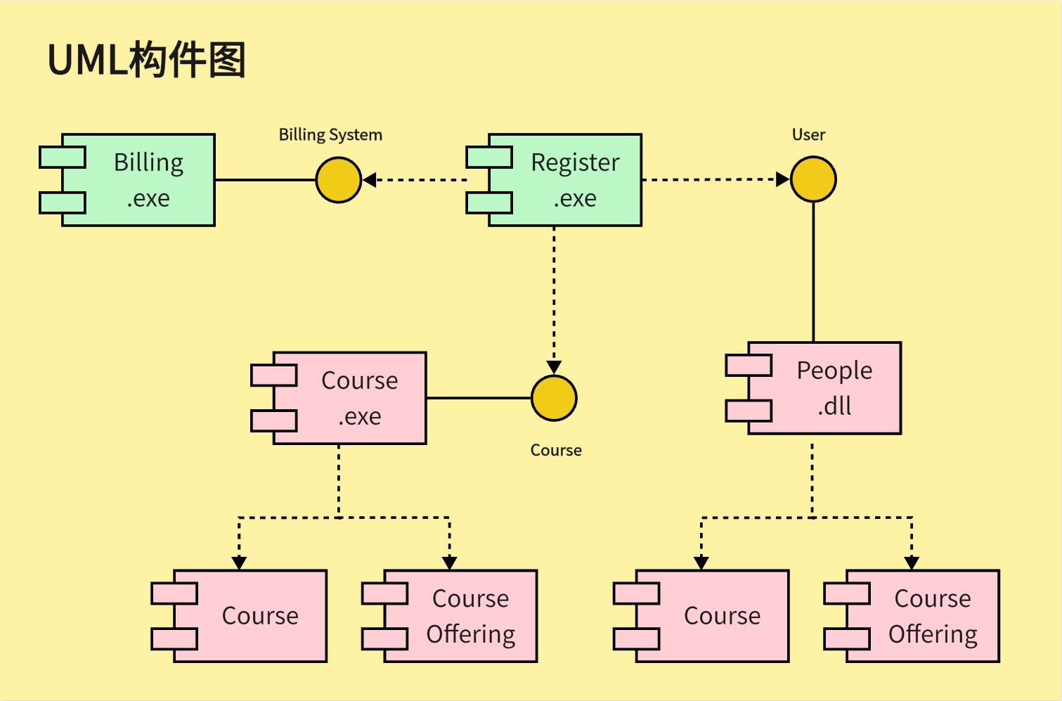 Uml类图 Boardmix社区专题