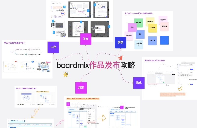 boardmix作品发布攻略 - boardmix模板